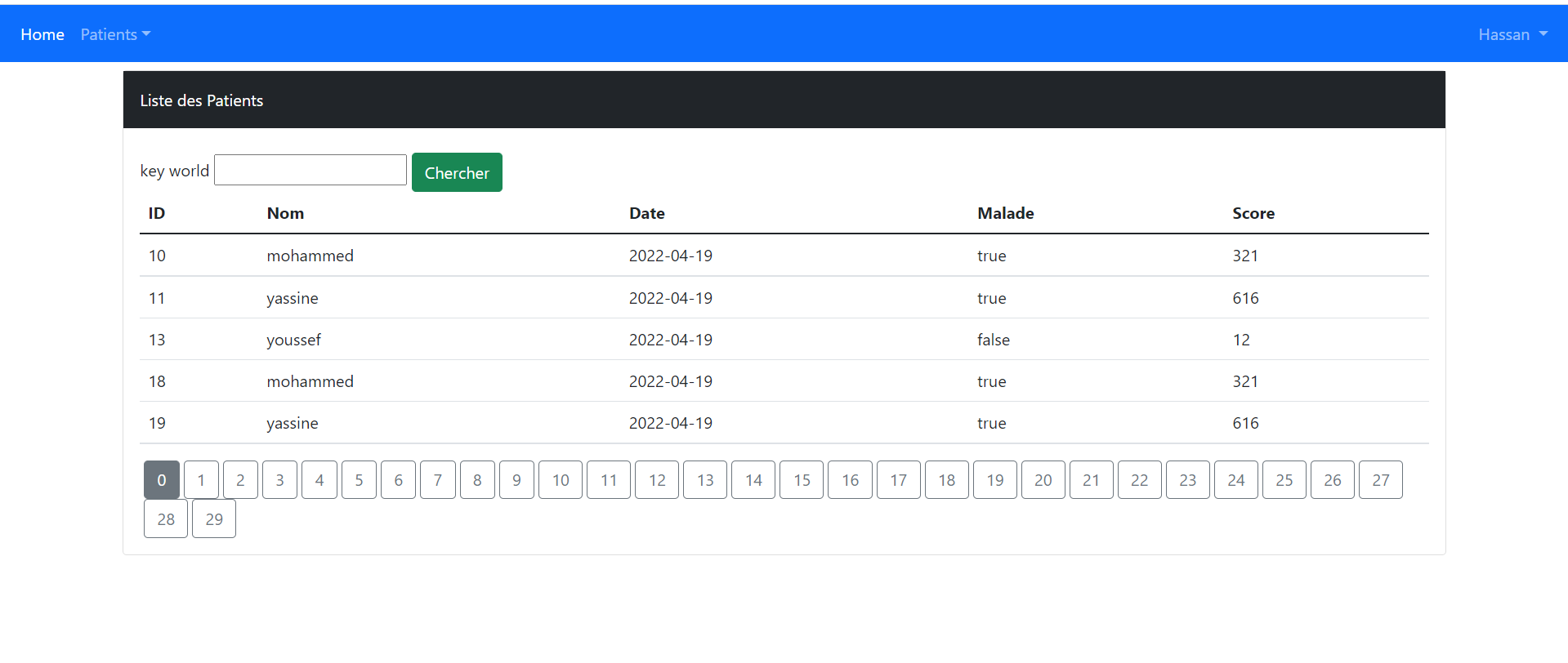 Github Youssefrabi3spring Boot Spring Mvc Thymeleaf Spring Securiry Spring Boot Spring Mvc 