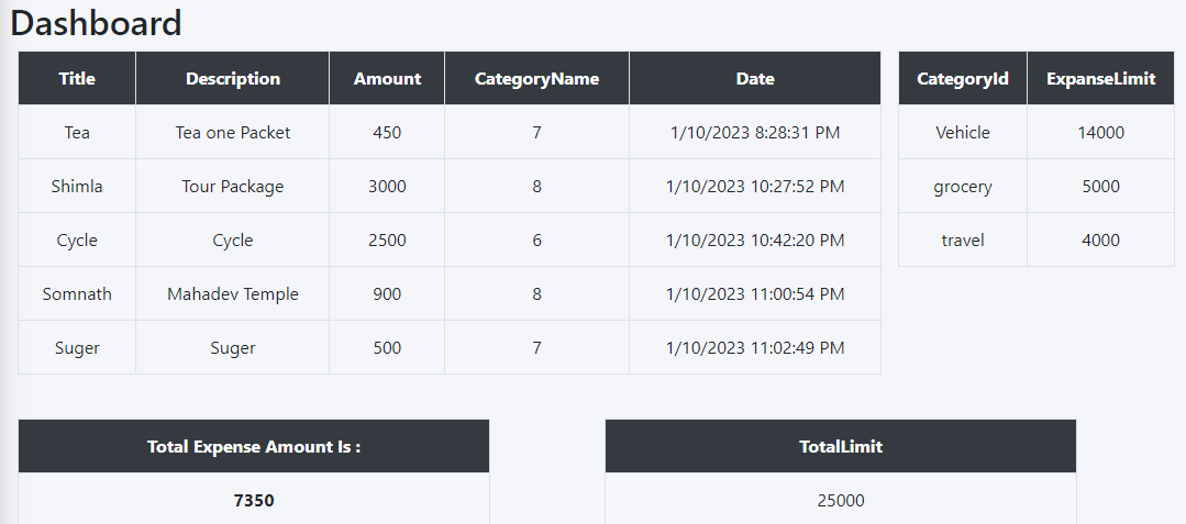 GitHub - dhruti22/Expenses-Tracker