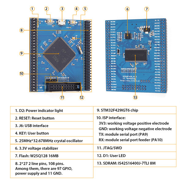 Integrated display & GUI controller · Issue #137 · ImpulseAdventure ...