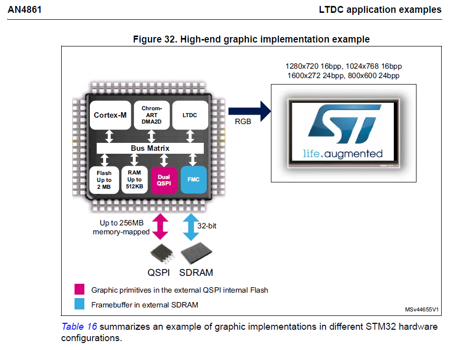 Integrated display & GUI controller · Issue #137 · ImpulseAdventure ...