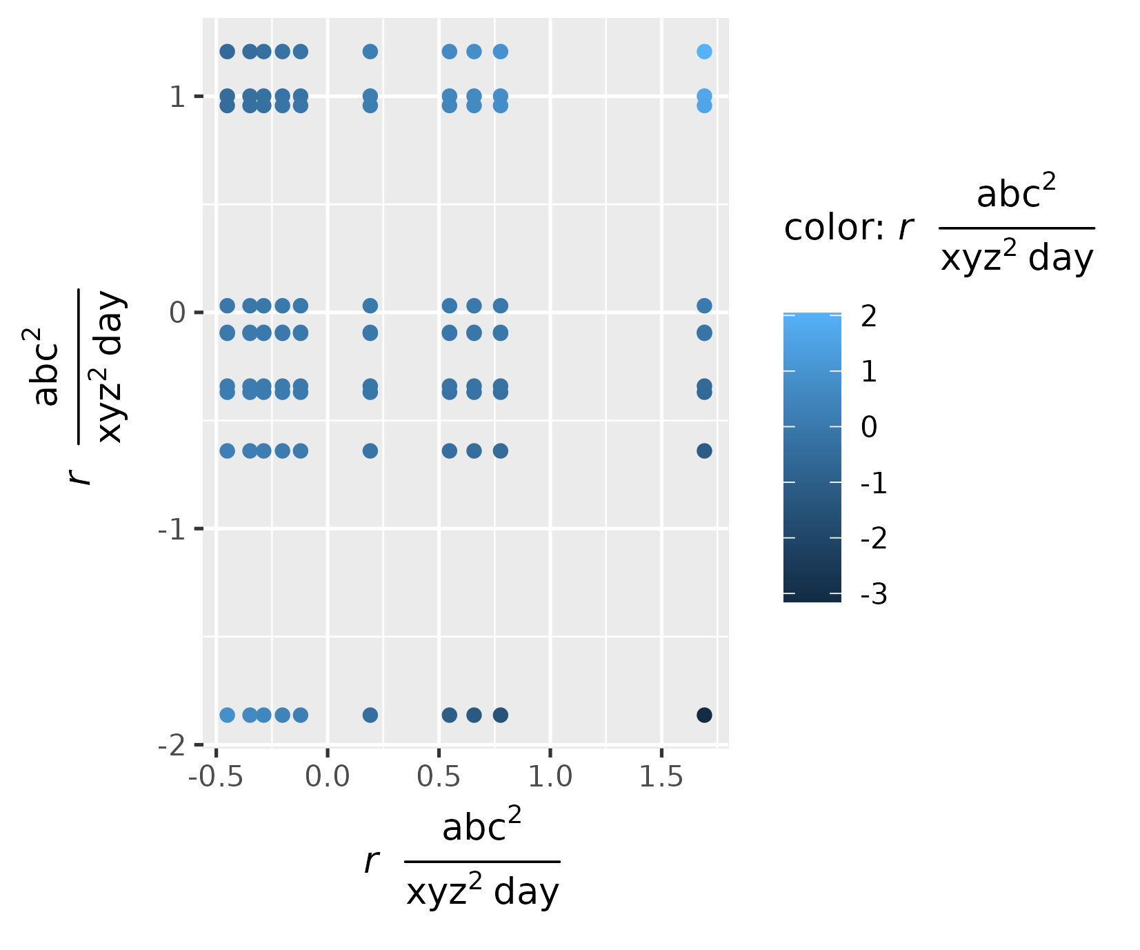 ggsave loses label elements when using bgroup · Issue #4562 · tidyverse/ggplot2 · GitHub