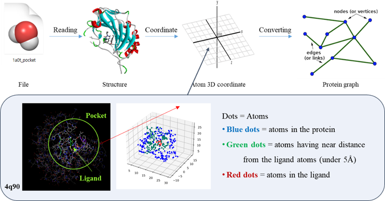 GitHub - ssumannb/Graph-based-binding-affinity-prediction: projects in Recuon (2022.12~2022.06)