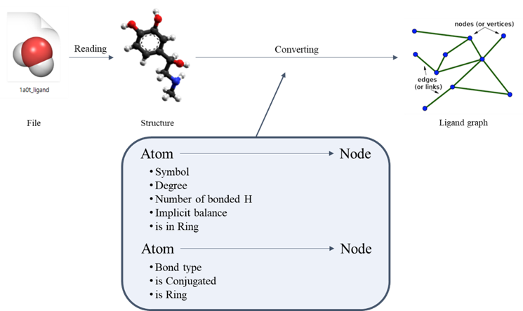 Github Ssumannb Graph Based Binding Affinity Prediction Projects In Recuon 2022 12~2022 06