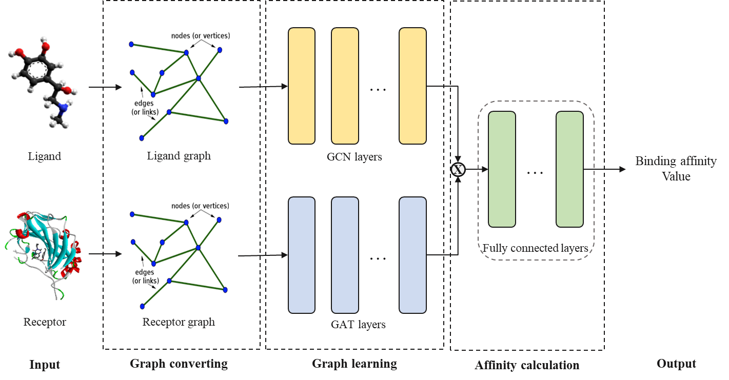 Github Ssumannbgraph Based Binding Affinity Prediction Projects In
