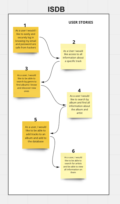 GitHub - Jonty-Lees/ISDB-project