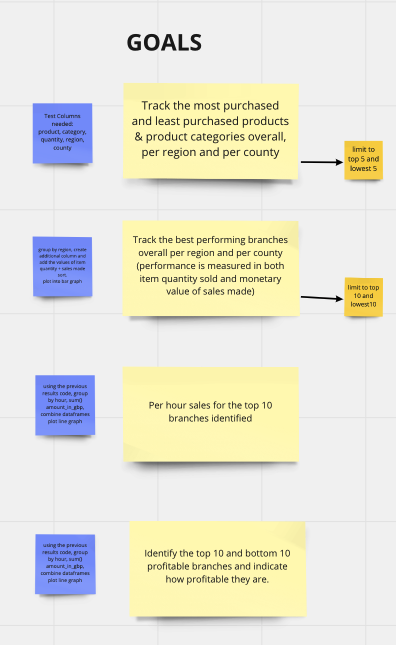 GitHub - Jonty-Lees/consumer_behaviour_app_data_transformation