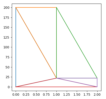 Triangulation produces wrong results · Issue #764 · shapely/shapely ...