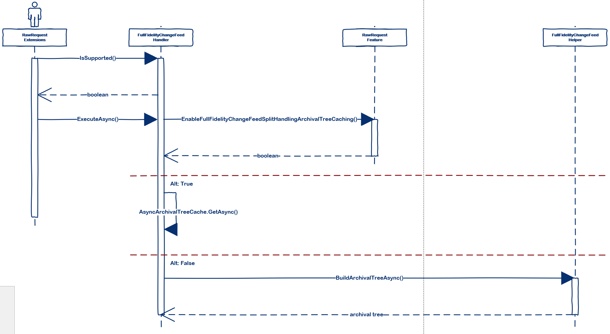 [Internal] AllVersionsAndDeletes on change feed pull model for ...