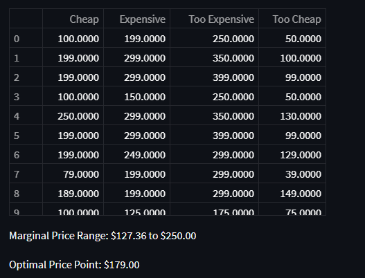 GitHub - arnelienemann/Price-Sensitivity-Meter-Van-Westendorp: Report ...