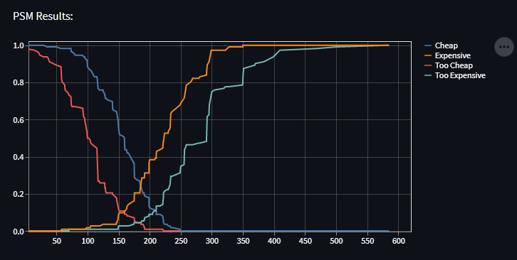 GitHub - arnelienemann/Price-Sensitivity-Meter-Van-Westendorp: Report ...