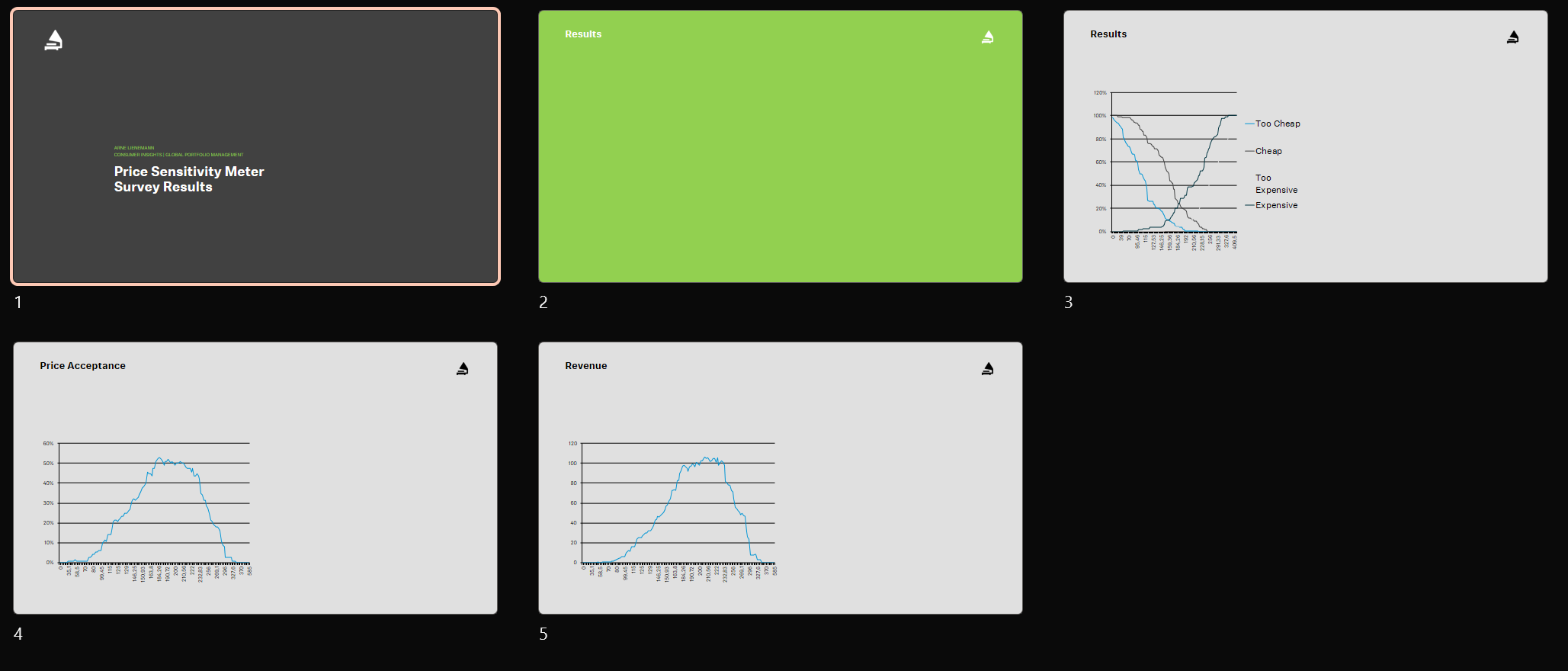GitHub - arnelienemann/Price-Sensitivity-Meter-Van-Westendorp: Report ...