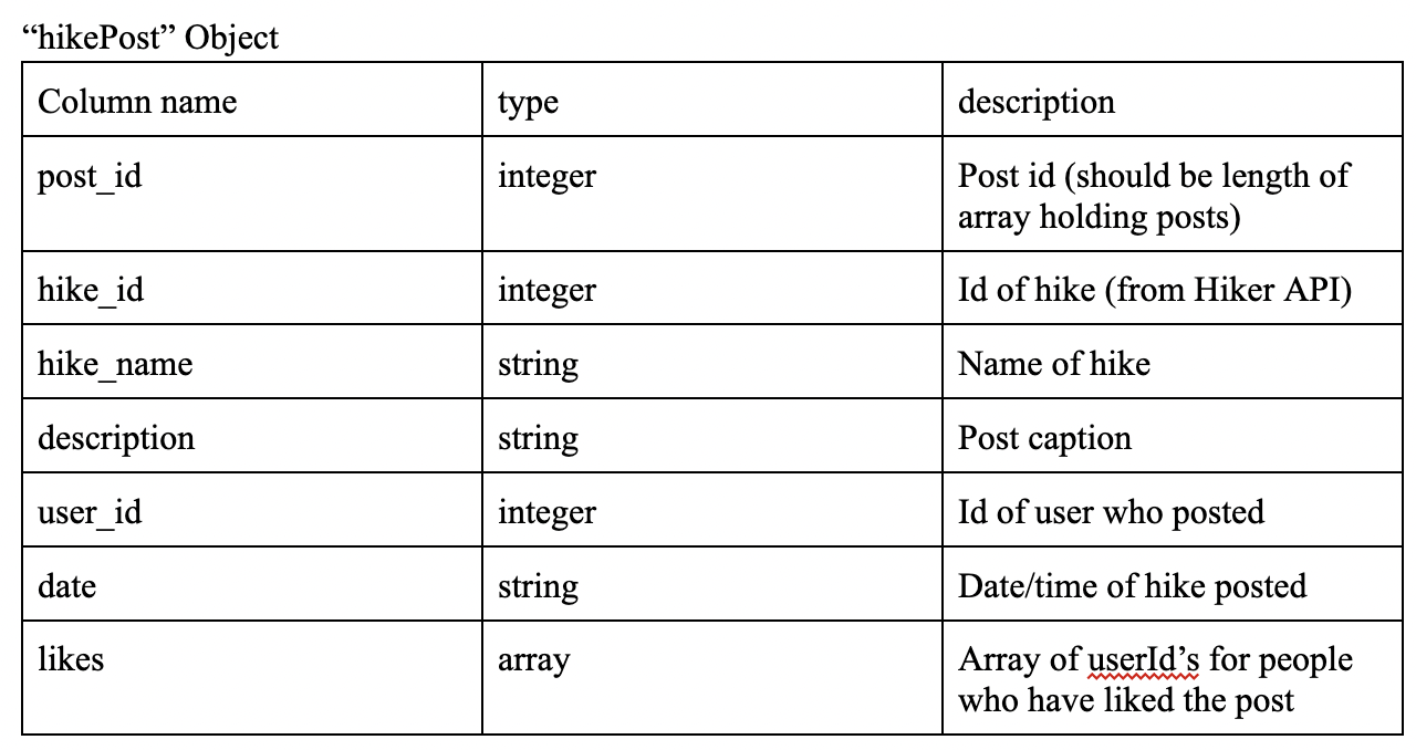GitHub - Meta-U-2022-Lauren-Lee/Capstone_Project
