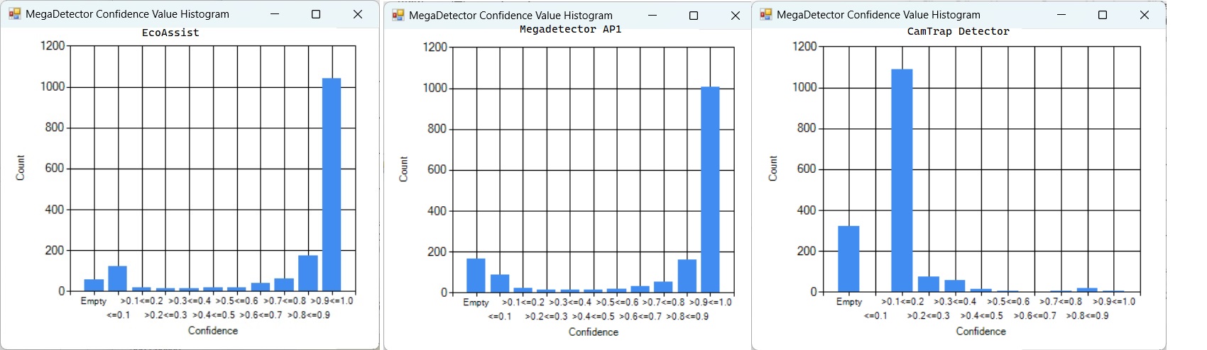 CamTrap detector gives different detections to EcoAssist or ...