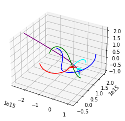 GitHub - ldobrien1234/experimenting-with-gnodes: I created a Graph ...