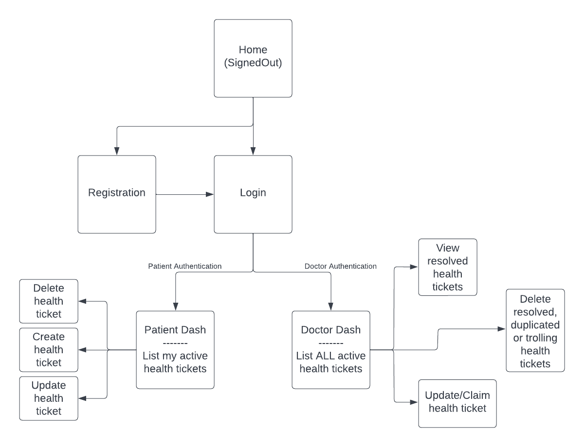 GitHub - ChristopherPerrault/Clinic: A Spring Boot application serving ...