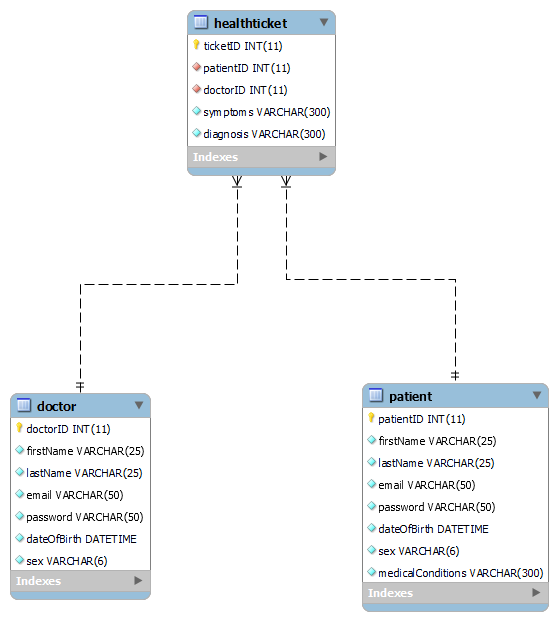 GitHub - ChristopherPerrault/Clinic: A Spring Boot application serving as a school project ...