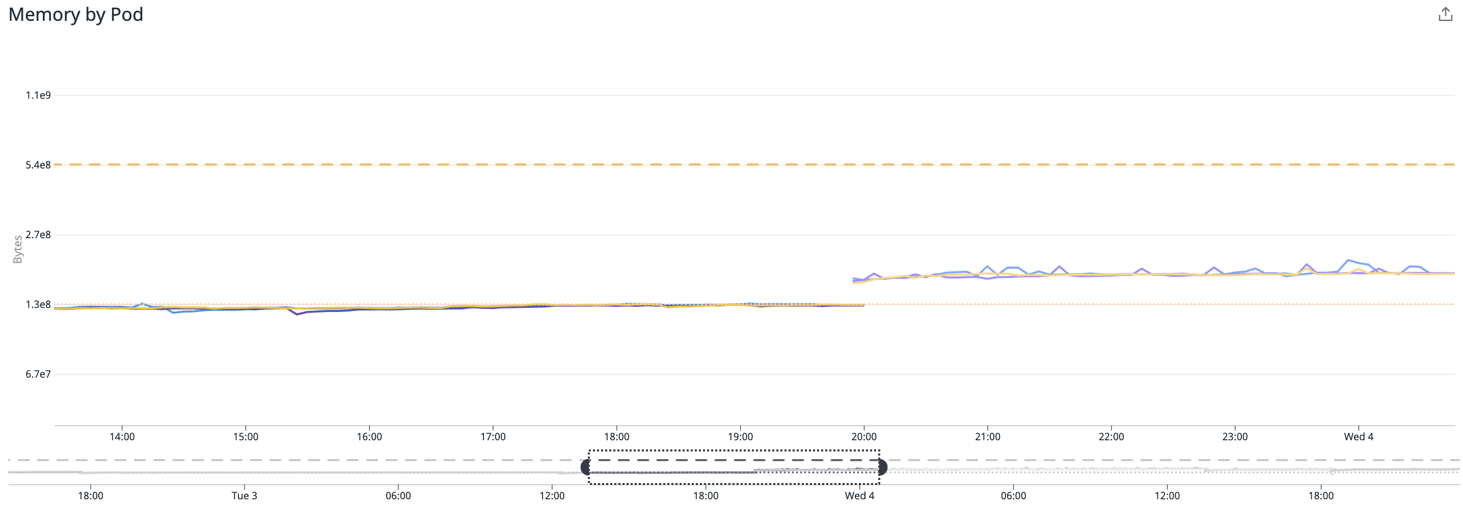 Memory leak/high CPU utiliization in 2.5.0 · Issue #2017 · DataDog/dd-trace-js · GitHub