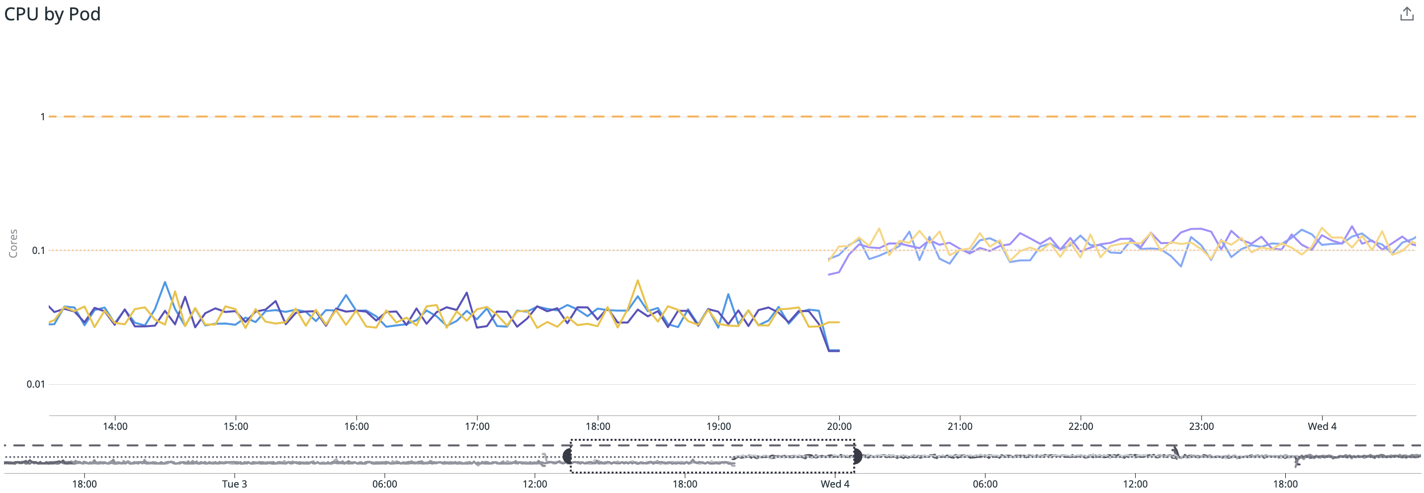 Memory leak/high CPU utiliization in 2.5.0 · Issue #2017 · DataDog/dd-trace-js · GitHub