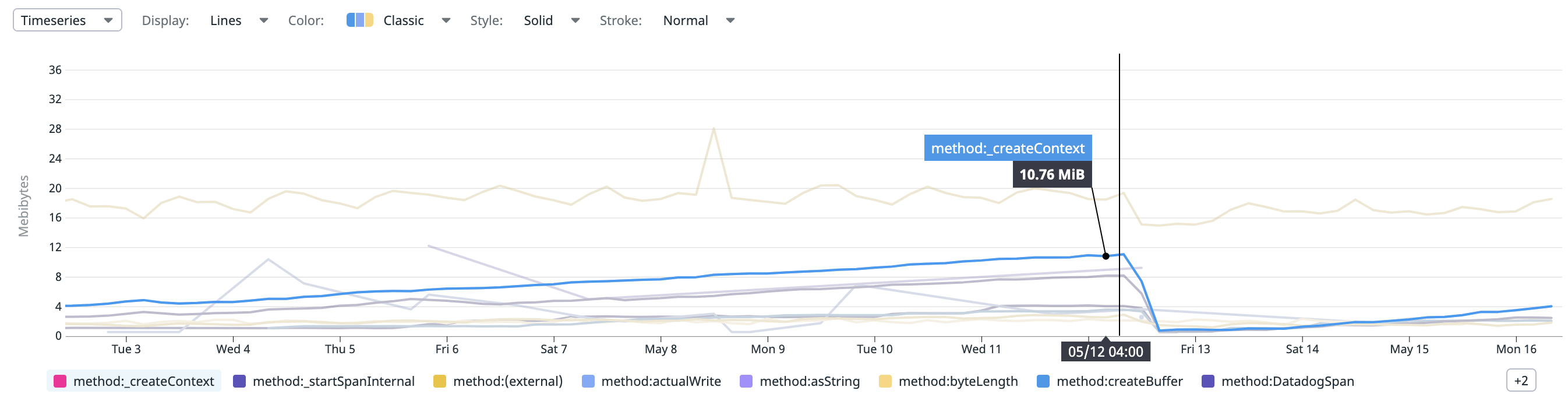 Memory leak/high CPU utiliization in 2.5.0 · Issue #2017 · DataDog/dd-trace-js · GitHub