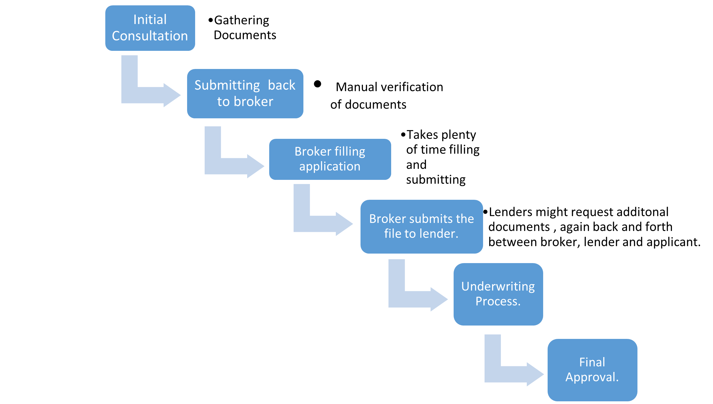 GitHub - Deep-space1/Pinch-Finacial
