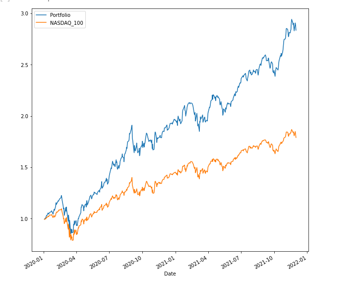GitHub - Deep-space1/NASDAQ-PRICE-PREDICTOR