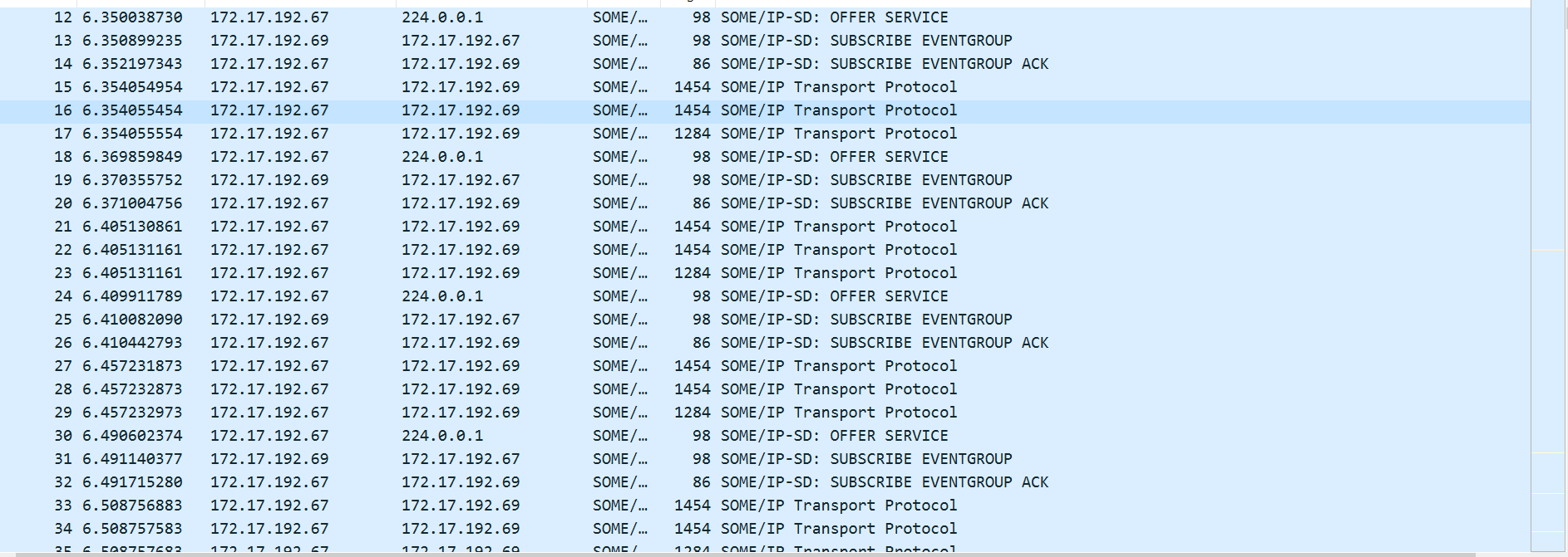 Multiple Subscriptions for the same Cyclic Event · Issue #260 · COVESA/vsomeip · GitHub