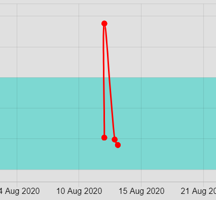 Add beforeDraw drawTime hook support · Issue #251 · chartjs/chartjs-plugin-annotation · GitHub