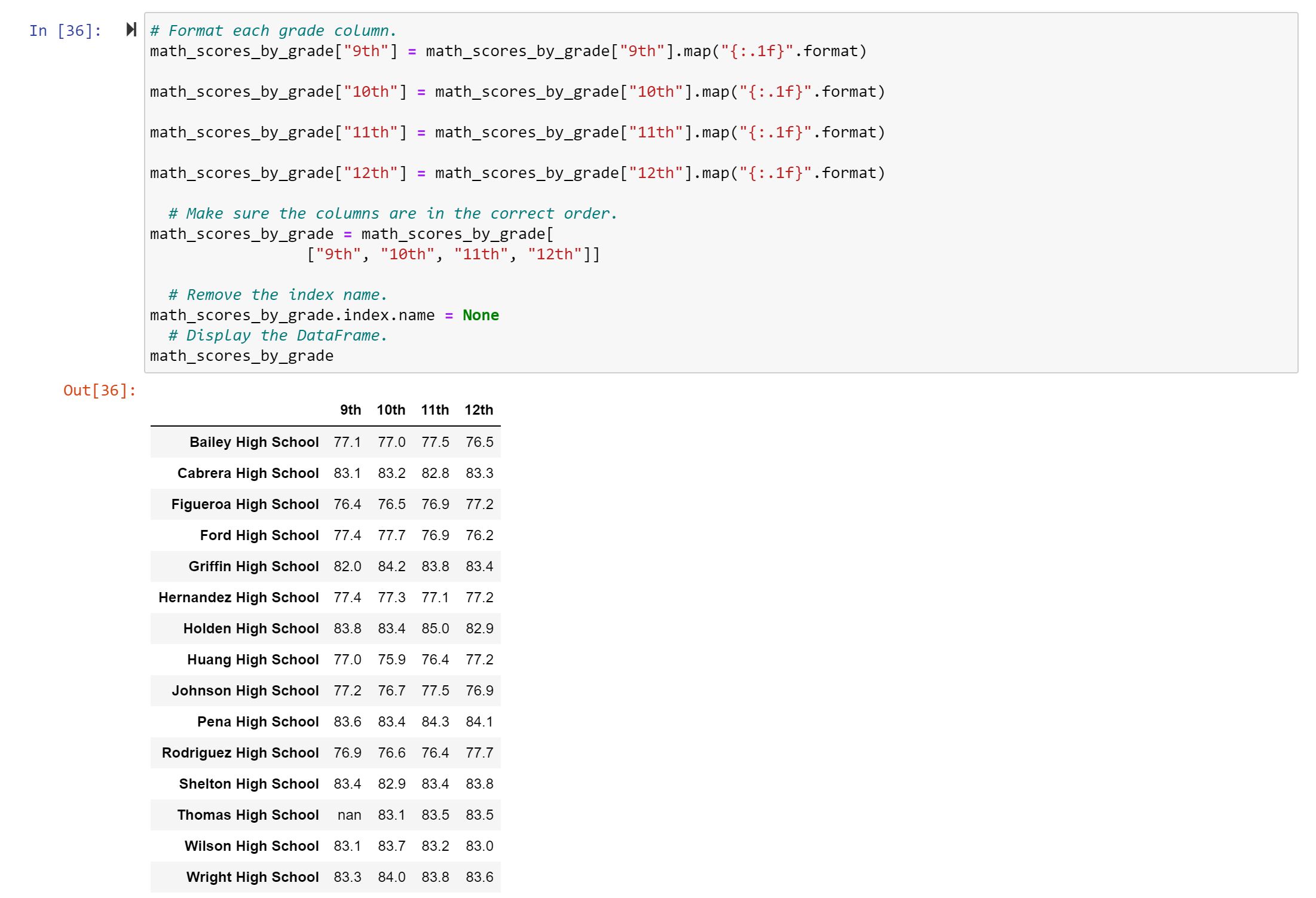 GitHub - IdaniaS/School_District_Analysis: module 4