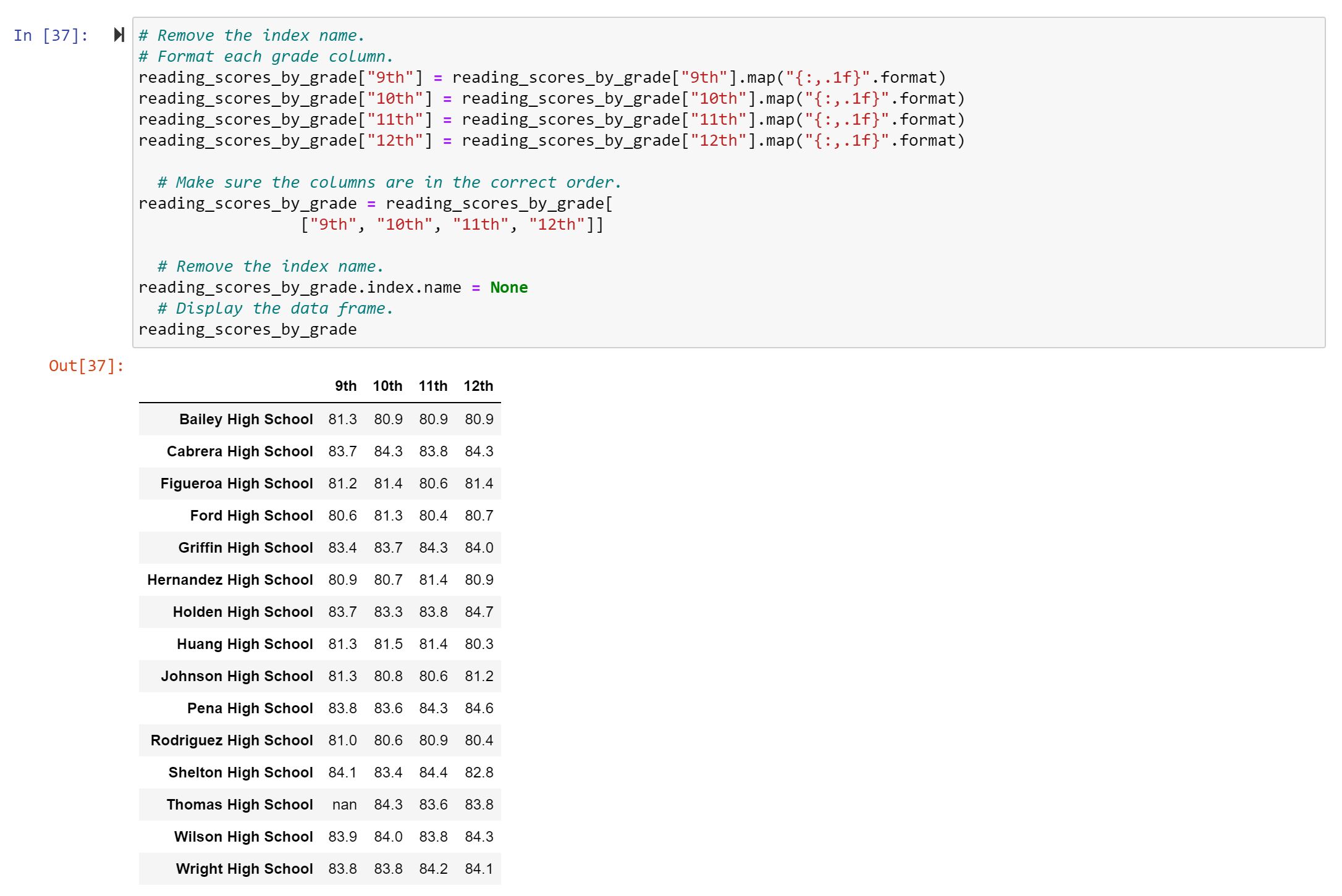 GitHub - IdaniaS/School_District_Analysis: module 4