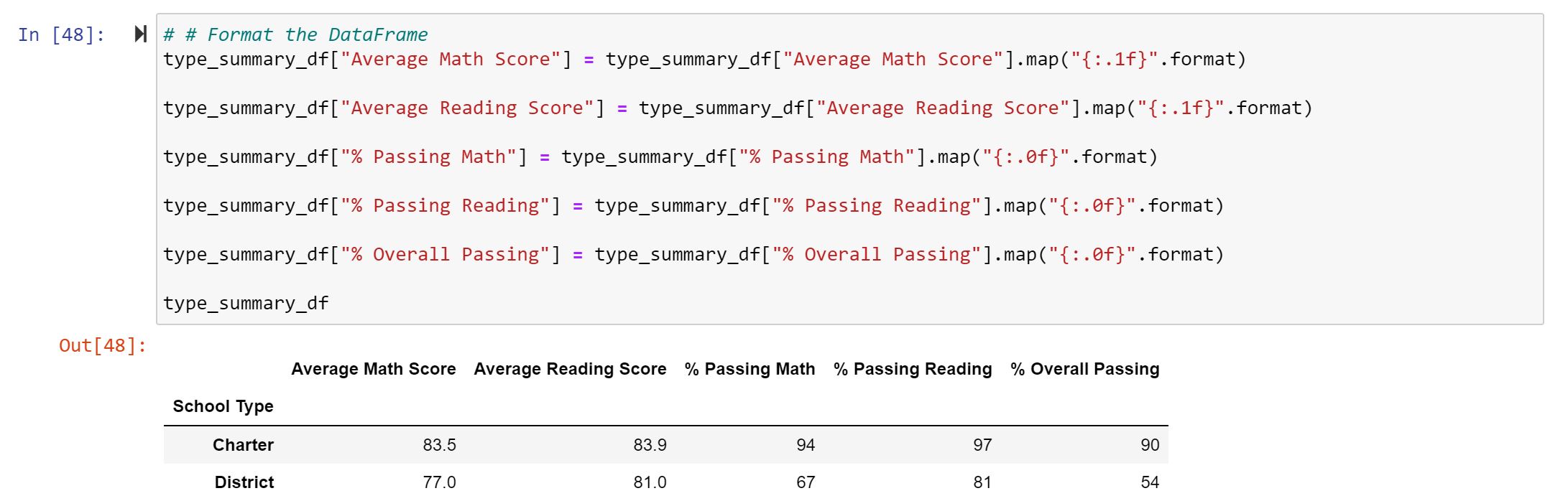 GitHub - IdaniaS/School_District_Analysis: module 4