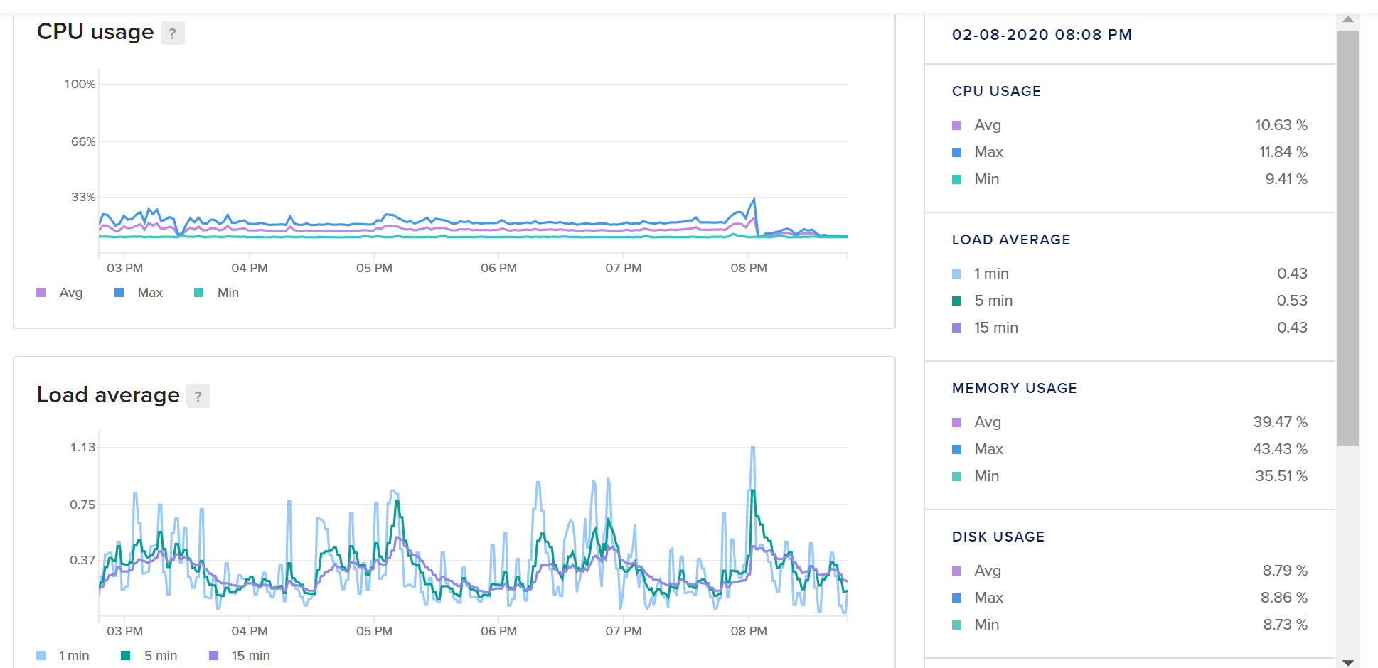 Sudden Spike In Postgres And Gradual Increase In Kubernetes · Issue
