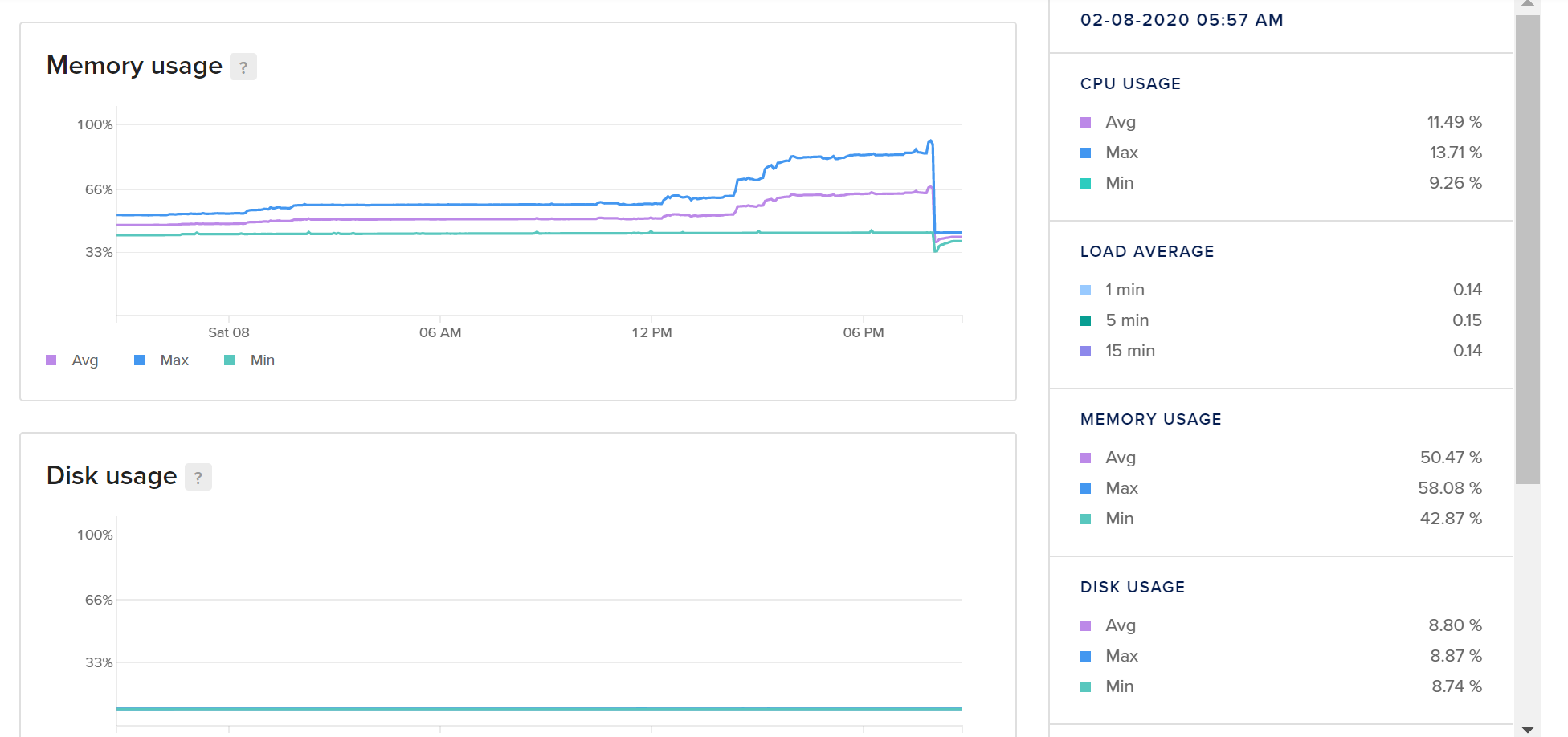 Sudden Spike In Postgres And Gradual Increase In Kubernetes · Issue 6824