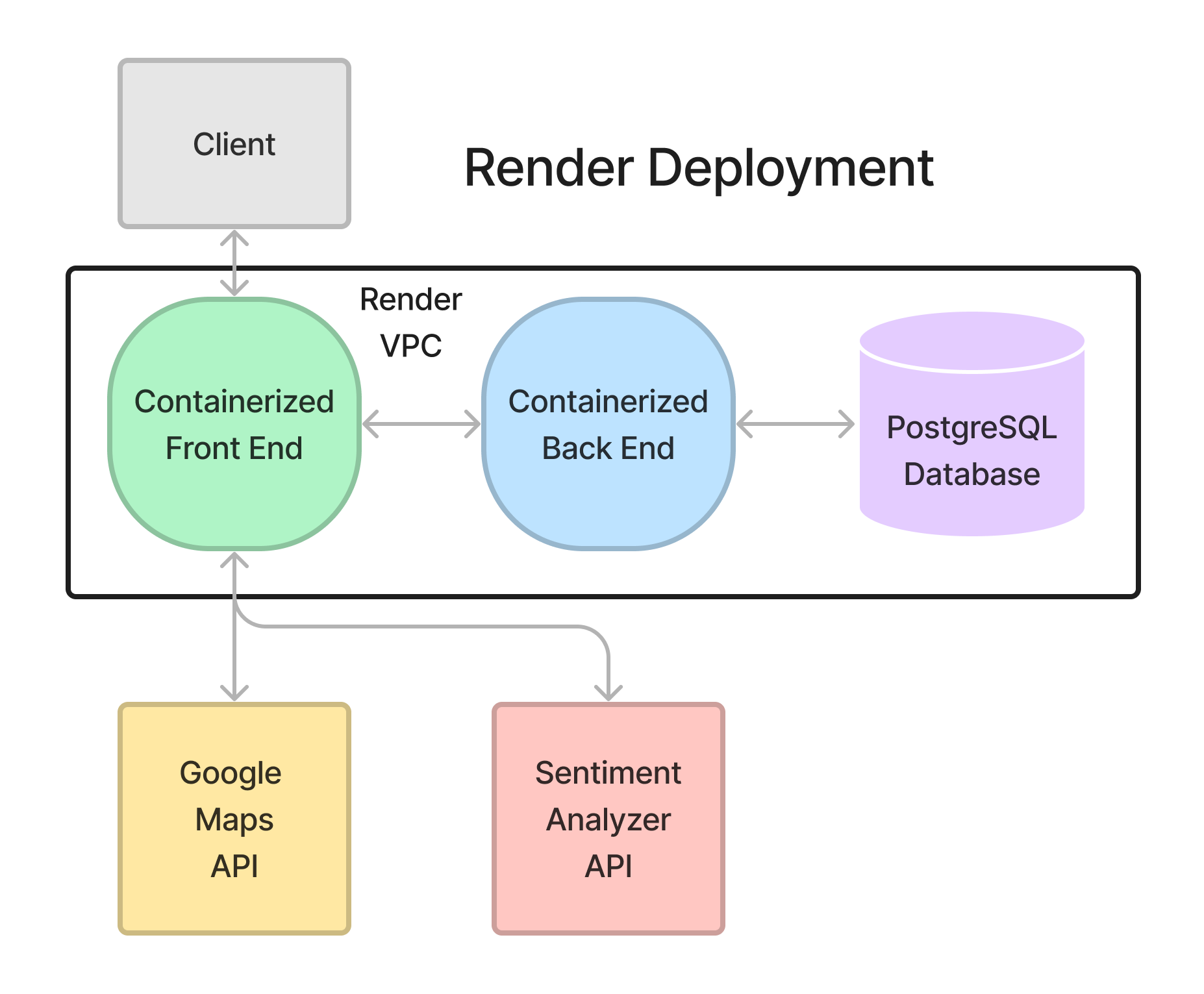 GitHub - DysonBreakstone/plate-book-fe: front end for platebook app