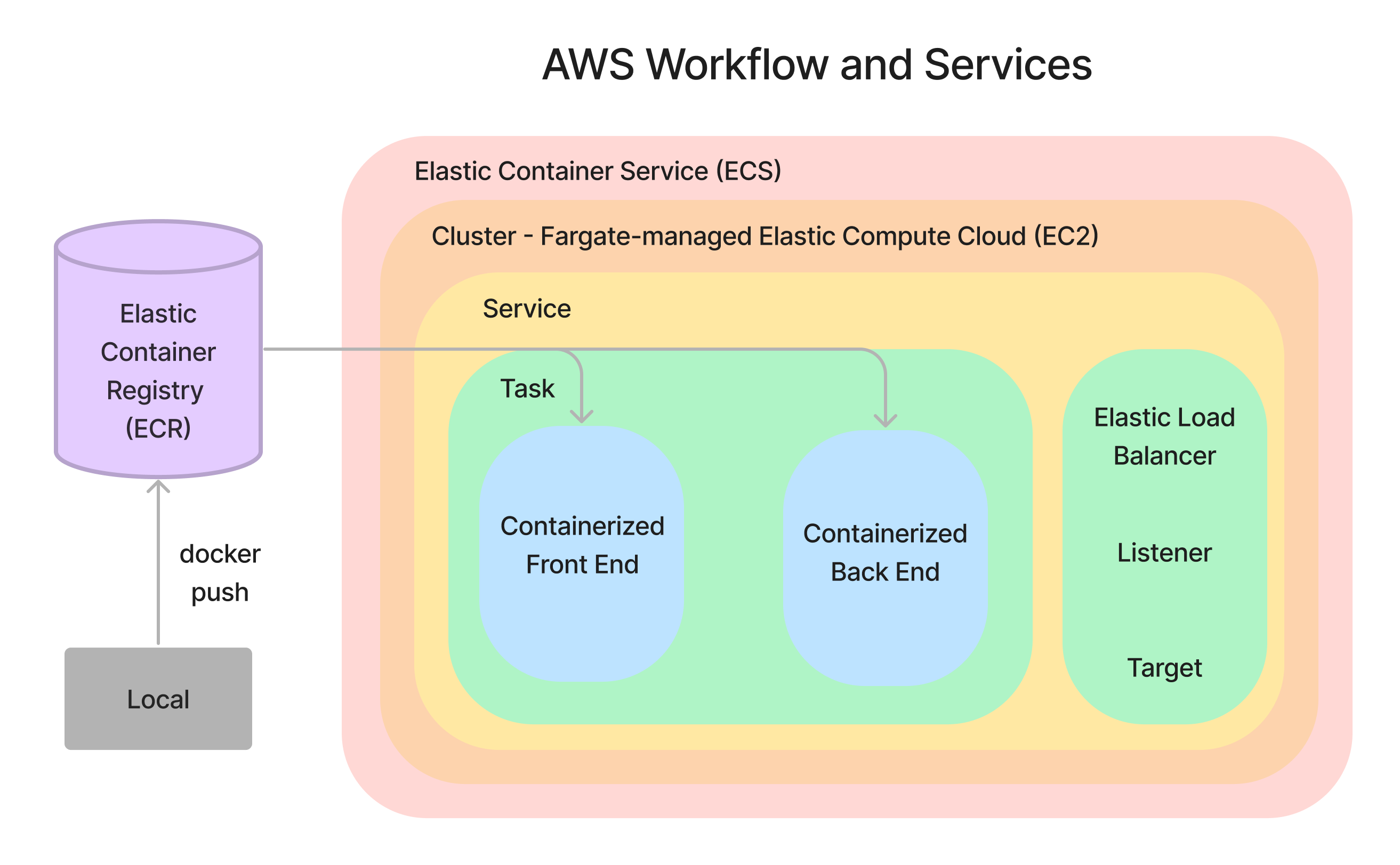 GitHub - DysonBreakstone/plate-book-fe: front end for platebook app