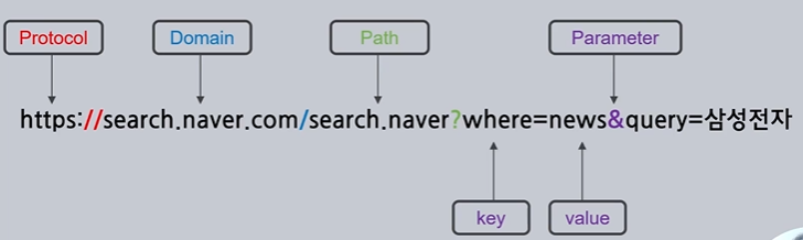 GitHub - woodywarhol9/web-crawling: web crawling using bs4, requests