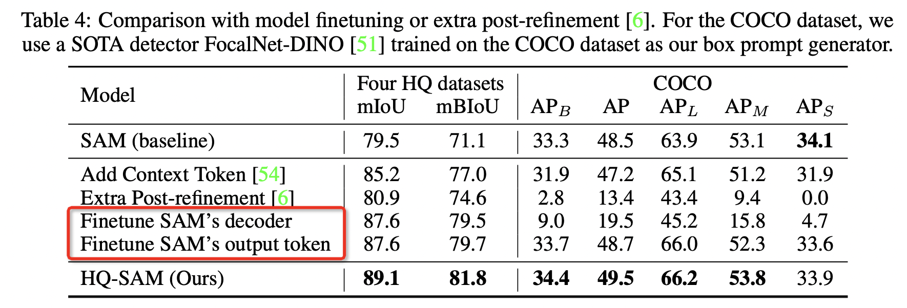 Not adding hq_tokens, directly use the sam tokens · Issue #38 · SysCV/sam-hq · GitHub