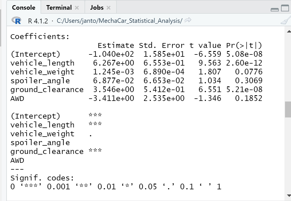 GitHub - JoeAB3/MechaCar_Statistical_Analysis