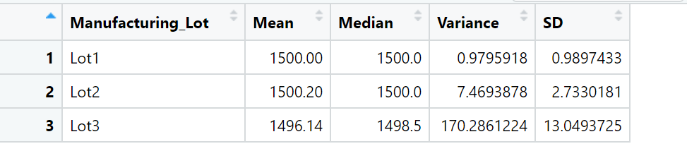 GitHub - JoeAB3/MechaCar_Statistical_Analysis