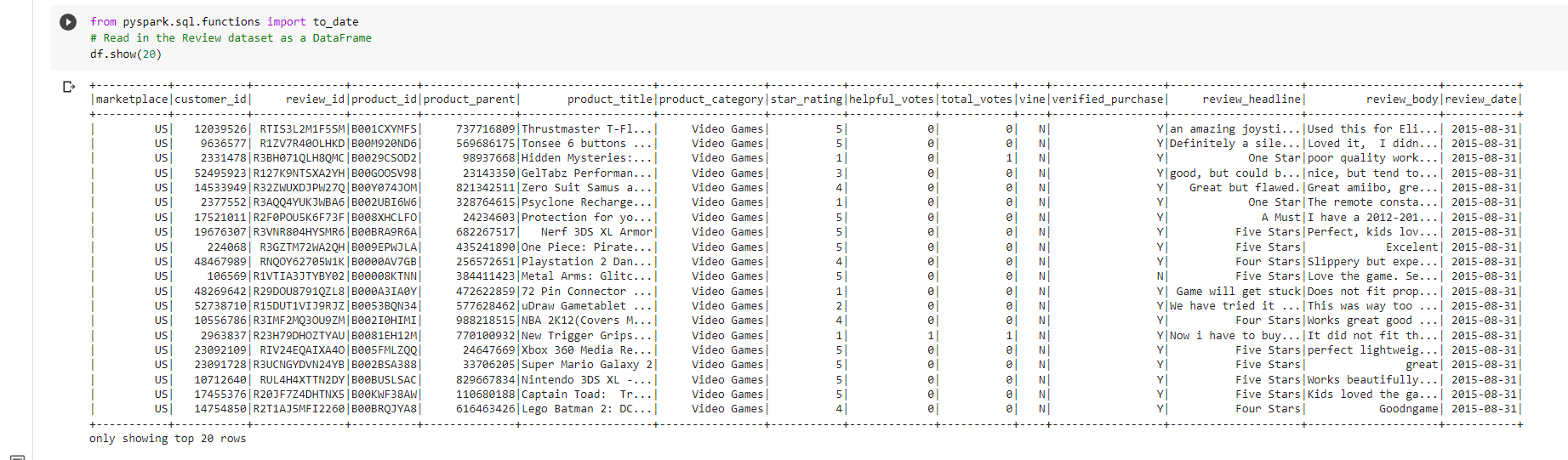 GitHub - JoeAB3/Amazon_Vine_Analysis