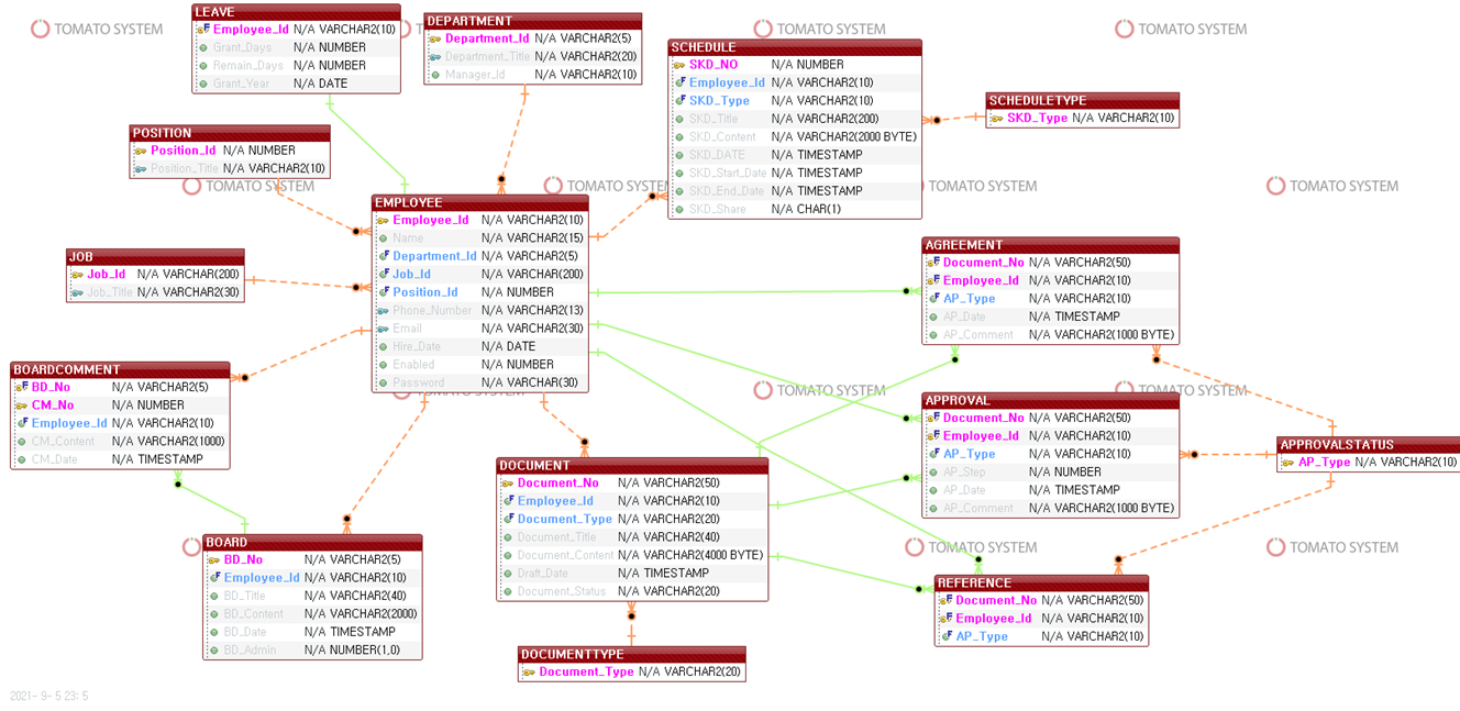 GitHub - jaeny96/GroupWare_Final