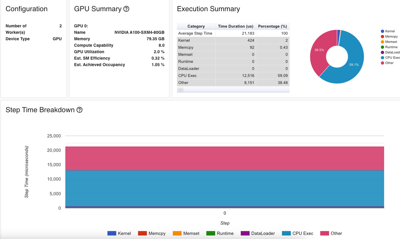 urgent!!! profiler: Profiler is not initialized: skipping step ...