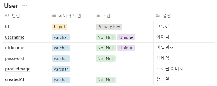 GitHub - dongne-hanpan/Backend