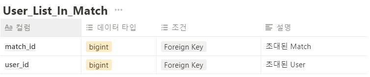GitHub - dongne-hanpan/Backend