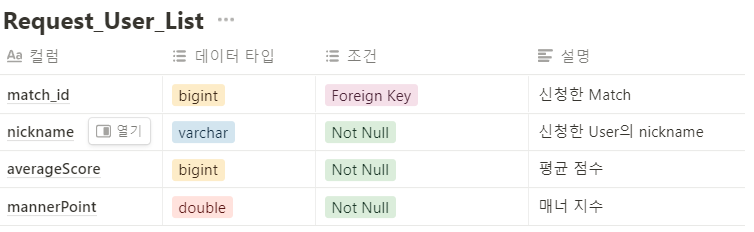 GitHub - dongne-hanpan/Backend