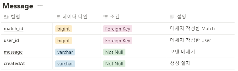 GitHub - dongne-hanpan/Backend
