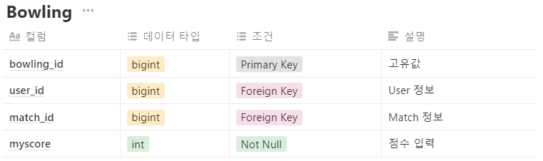 GitHub - dongne-hanpan/Backend