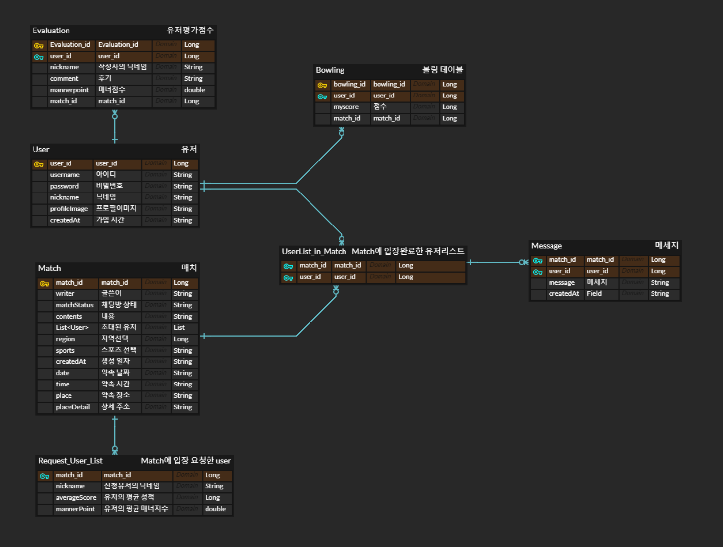 GitHub - dongne-hanpan/Backend