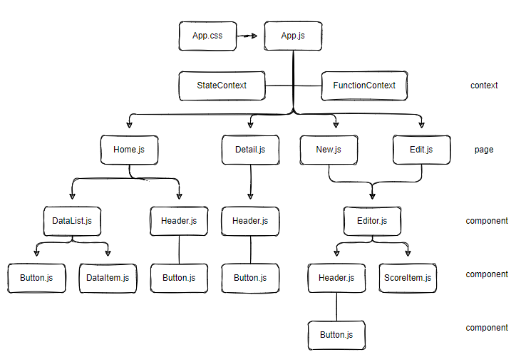 GitHub - CCCWS/react-simpleMemo-app