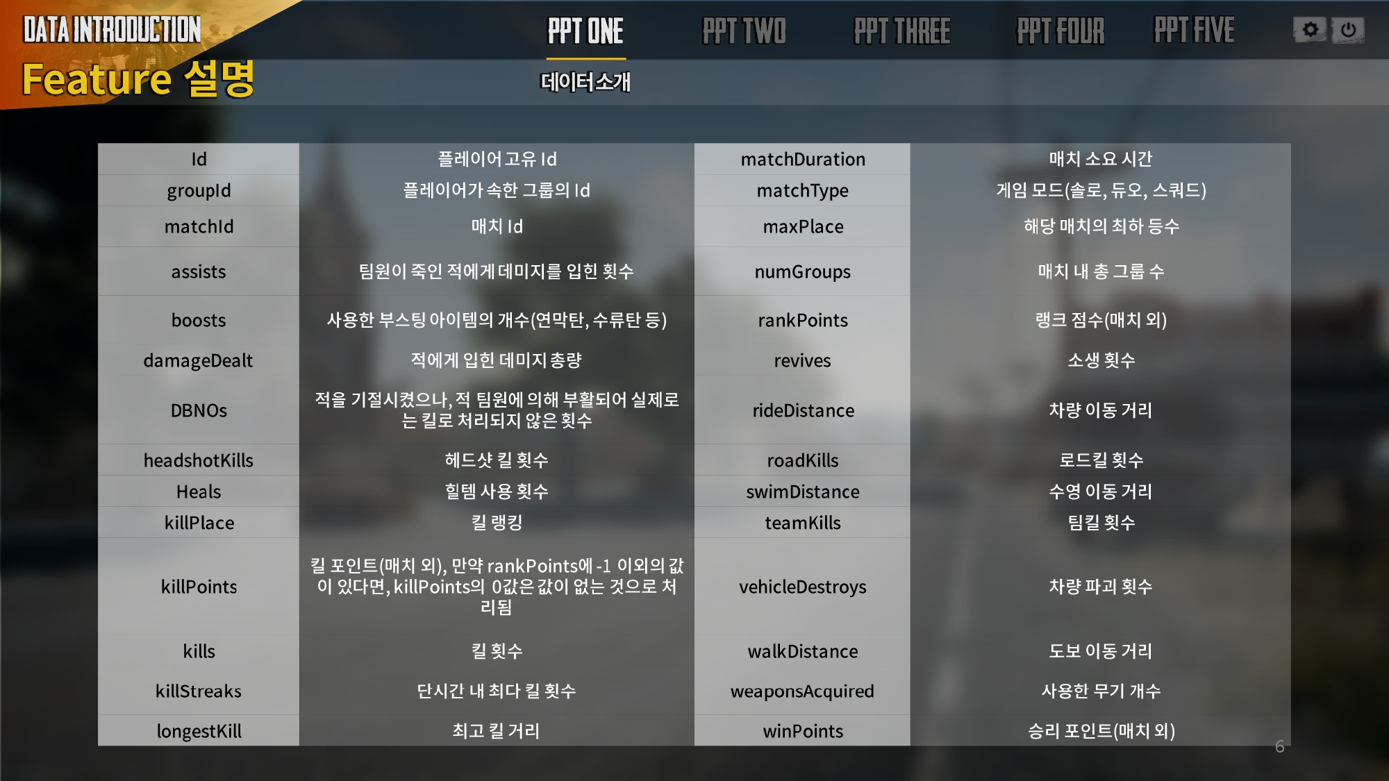 GitHub - an-dhyun/PUBG_prediction