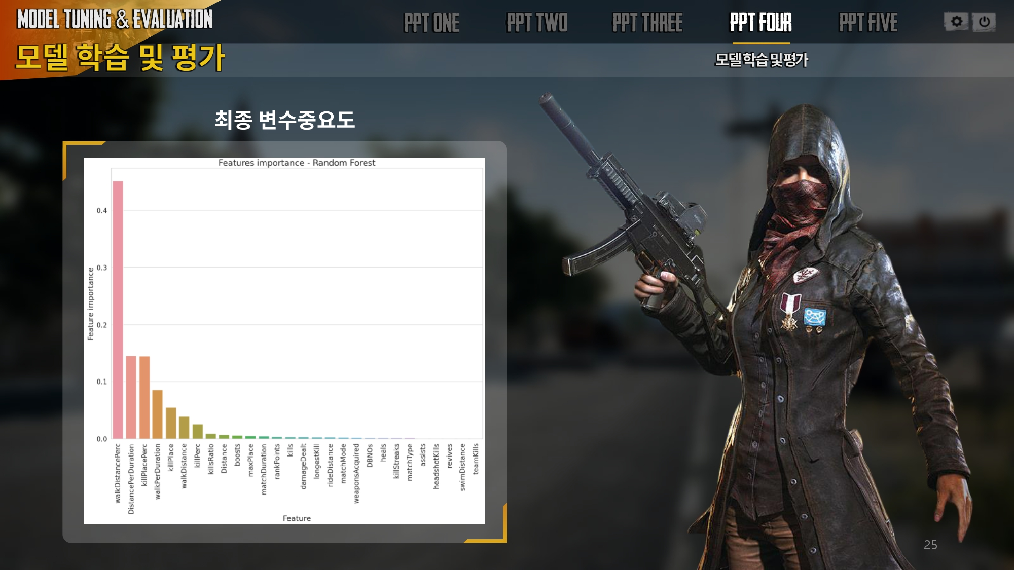 GitHub - an-dhyun/PUBG_prediction